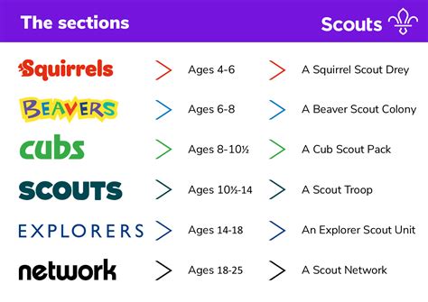 Resources Barnet Scouts