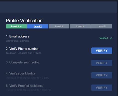 How To Let User Deposit And Withdraw Only After Email Address Verification Issue