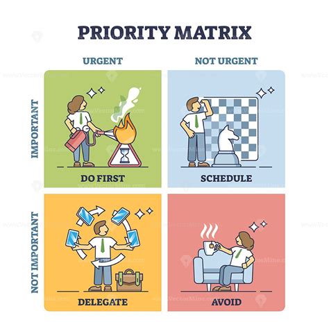 Priority Matrix With Important And Urgent Task Prioritization Outline