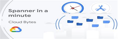 Gcp Data Engineer Cloud Sqlcloud Spanner Igreendata