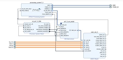 xadc的使用 — zynq 7000开发平台fpga教程 1 0 文档