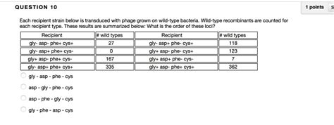 Question 10 Points Each Recipient Strain Below Is Transduced With Phage Grown On Wild Type