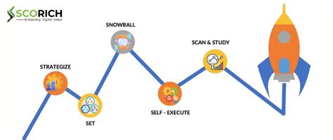 winning key to social media marketing success 5s principle