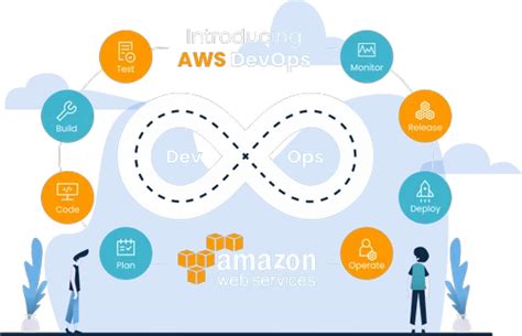 Cloud Devops Computing Service At ₹ 2000month In Baidyabati Id