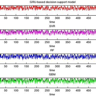 The Comparison Results With Other Algorithms Download Scientific Diagram