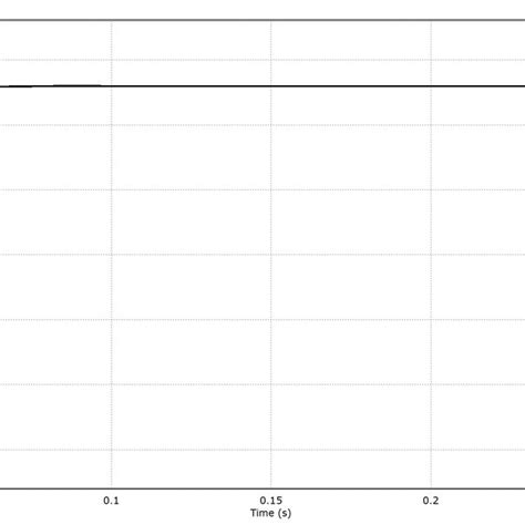 Psim Simulation Of Output Voltage Vs Time Download Scientific Diagram
