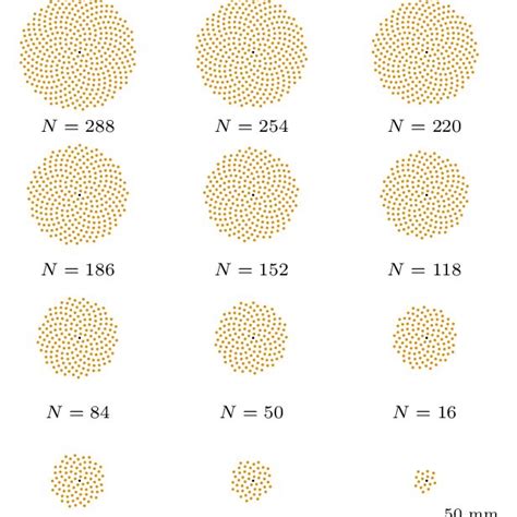 Spatial Modal Structure Of Two Gaussian Long Lived Modes At ∼ 11 2 Ghz Download Scientific