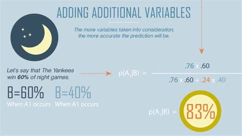 Using Bayes Theorem To Predict Baseball Game Outcomes Networks Course Blog For Info 2040 Cs