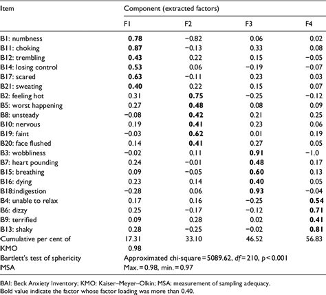 Table 1 from Factor structure and psychometric properties of Chinese version of Beck Anxiety ...