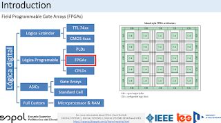 Charla FIEC Monitoring Of System Memory Usage Embedded In FPGA