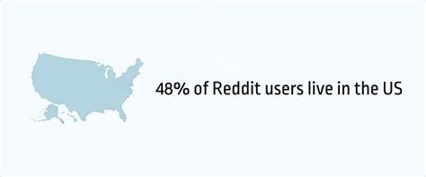 45 Reddit Usage Statistics And Trends [2025]