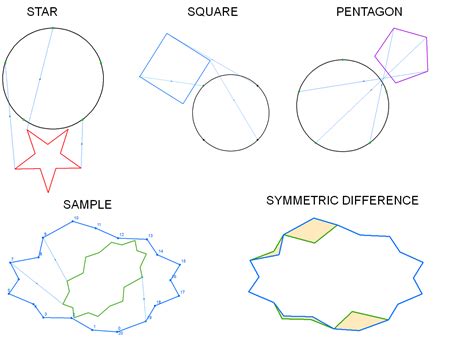 Spatial Statistics Index Express The Similarity In Shape Between Two