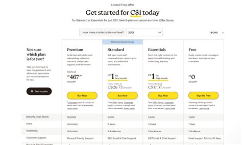 The 4 Best Pricing Models For Saas Scalecrush