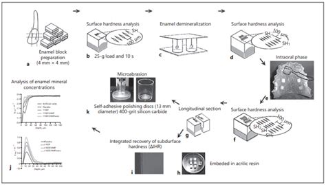 Effect Of Fluoride Toothpaste Containing Nano Sized Sodium