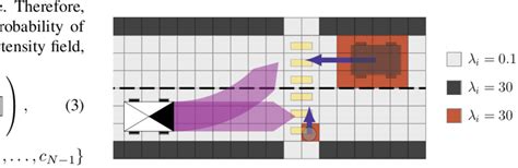 example of dynamic lambda field where a pedestrian emerges unexpectedly