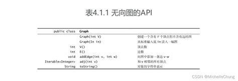 【algorithms 4】算法（第4版）学习笔记 15 41 无向图 Csdn博客