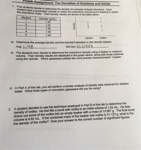 Solved Prelab Assignment The Densities Of Solutions And Chegg