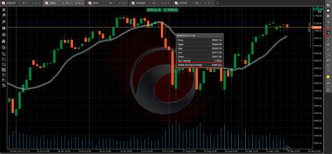 Ctrader Forum Indicator Values