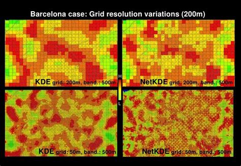 Network Based Kernel Density Estimator For Urban Dynamics Analysis