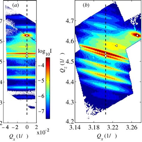 Reciprocal Space Maps A Around Asymmetrical Diffraction And Download Scientific