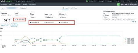 Solved Splunk App For Infrastructure Overview Shows No R Splunk