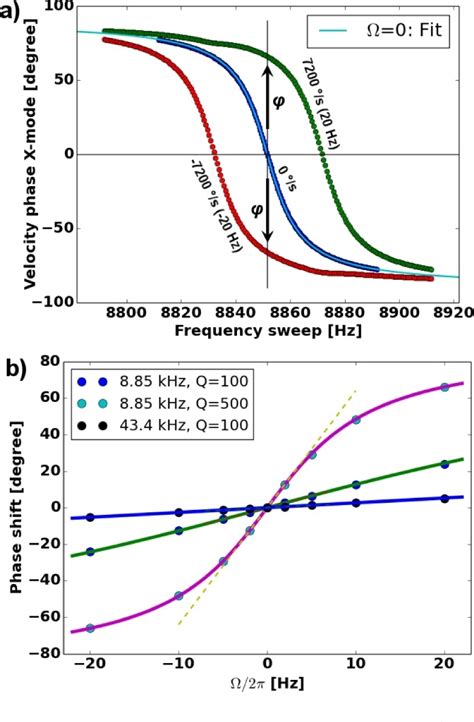Figure 1 From Design And Simulation Of An Orbiting Piezoelectric Mems Gyroscope Based On Phase