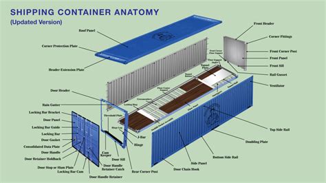 Key Shipping Container Parts And Structural Components