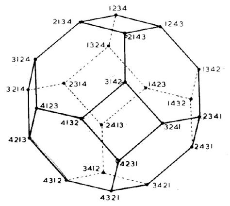 The Neighbourhood Structure Of Download Scientific Diagram