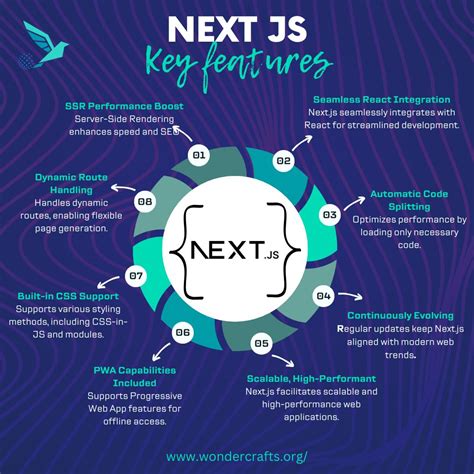 Wonder Crafts On Linkedin Nextjs Webdevelopment
