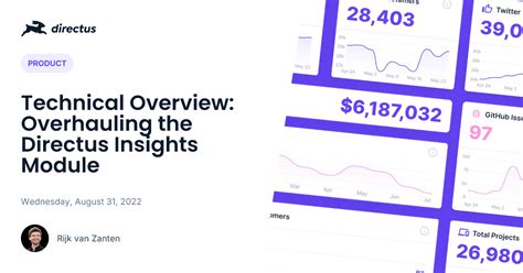 Technical Overview Overhauling The Directus Insights Module