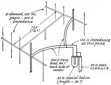 Array Design With Optimum Antenna Spacing