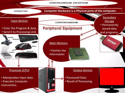 computer hardware and software r d sivakumar ppt