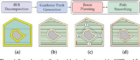 Figure 1 From Optimal Coverage Path Planning For Agricultural Vehicles