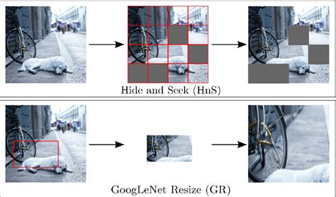 Figure 1 From Improved Techniques For Weakly Supervised Object