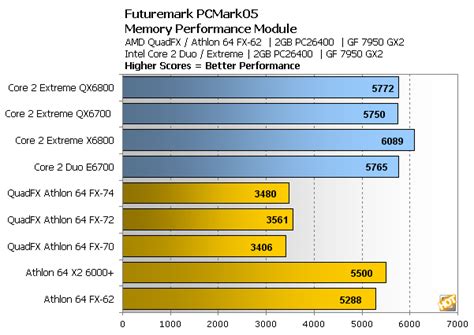 Intel Core 2 Extreme QX6800 Page 4 HotHardware