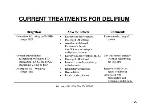 Ppt Delirium In Older Persons Pearls For Practice Powerpoint
