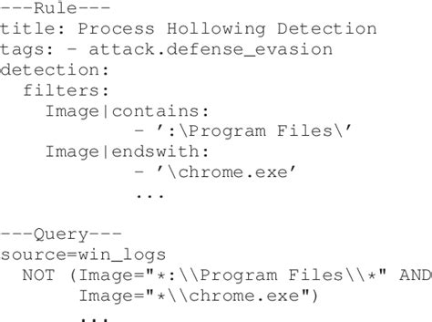 Figure 3 From Mitre Tactics Inference From Splunk Queries Semantic