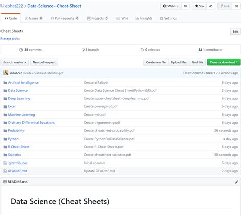 Nabih Ibrahim Bawazir On Linkedin Datascience Machinelearning Excel