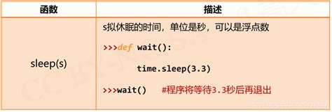 北理工嵩天python语言程序设计笔记北理工嵩天的python Csdn博客