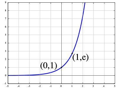 The Most Beautiful Theorem In Mathematics Eulers Identity Theorems Mathematical Equations