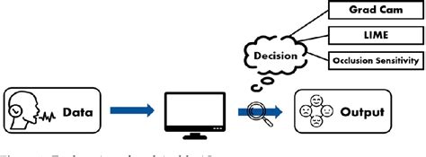 figure 9 from speech emotion recognition using deep learning transfer