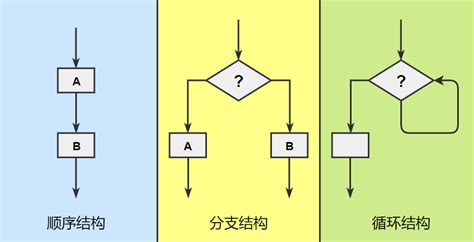 时间复杂度分析这个很多人都不知道更别谈会了 int