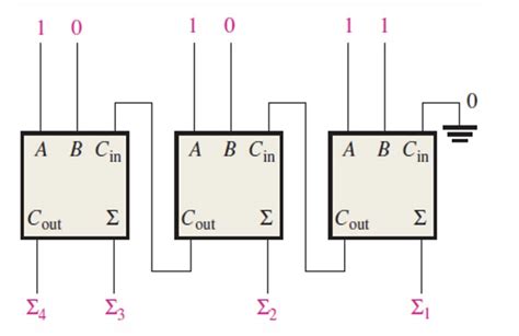 Solved For The Parallel Adder In Figure Determine The Chegg Com