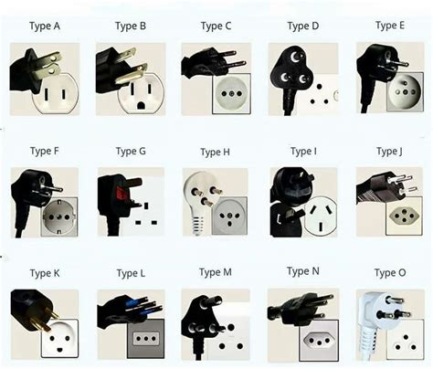 Types Of Plugs In The World Coolguides Electrical Installation