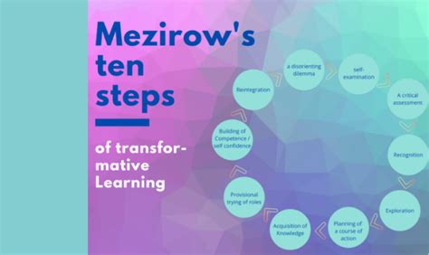 Transformative Learning In Elder Learners Epale