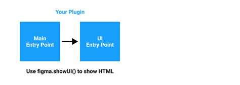 OAuth With Plugins Plugin API