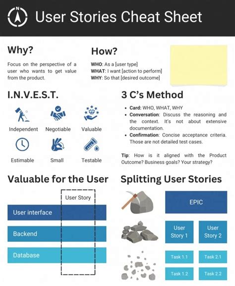 Rizwan Ahmed ↗️ On Linkedin Userstories Agiledevelopment