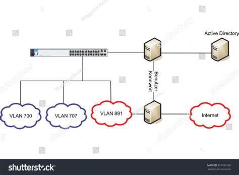 Network Wlan Vlan Diagram Illustration Ilustración De Stock 392789368