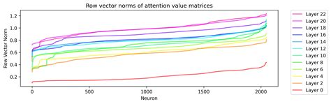 Llm Modularity The Separability Of Capabilities In Large Language Models Ai Alignment Forum