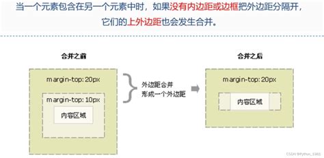 css外边距合并现象及案例解析 csdn博客